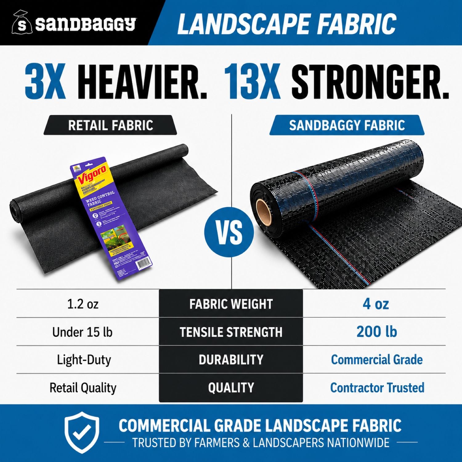17.5 ft Landscape Fabric (USA MADE) | Commercial Weed Barrier – Sandbaggy