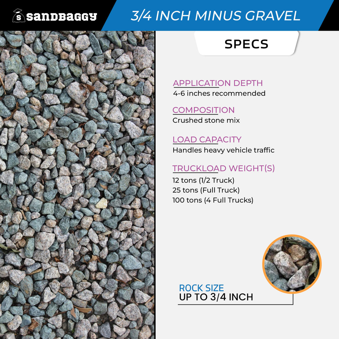 3/4 Inch Gravel - Bulk Road Base & Paver Base | Sandbaggy