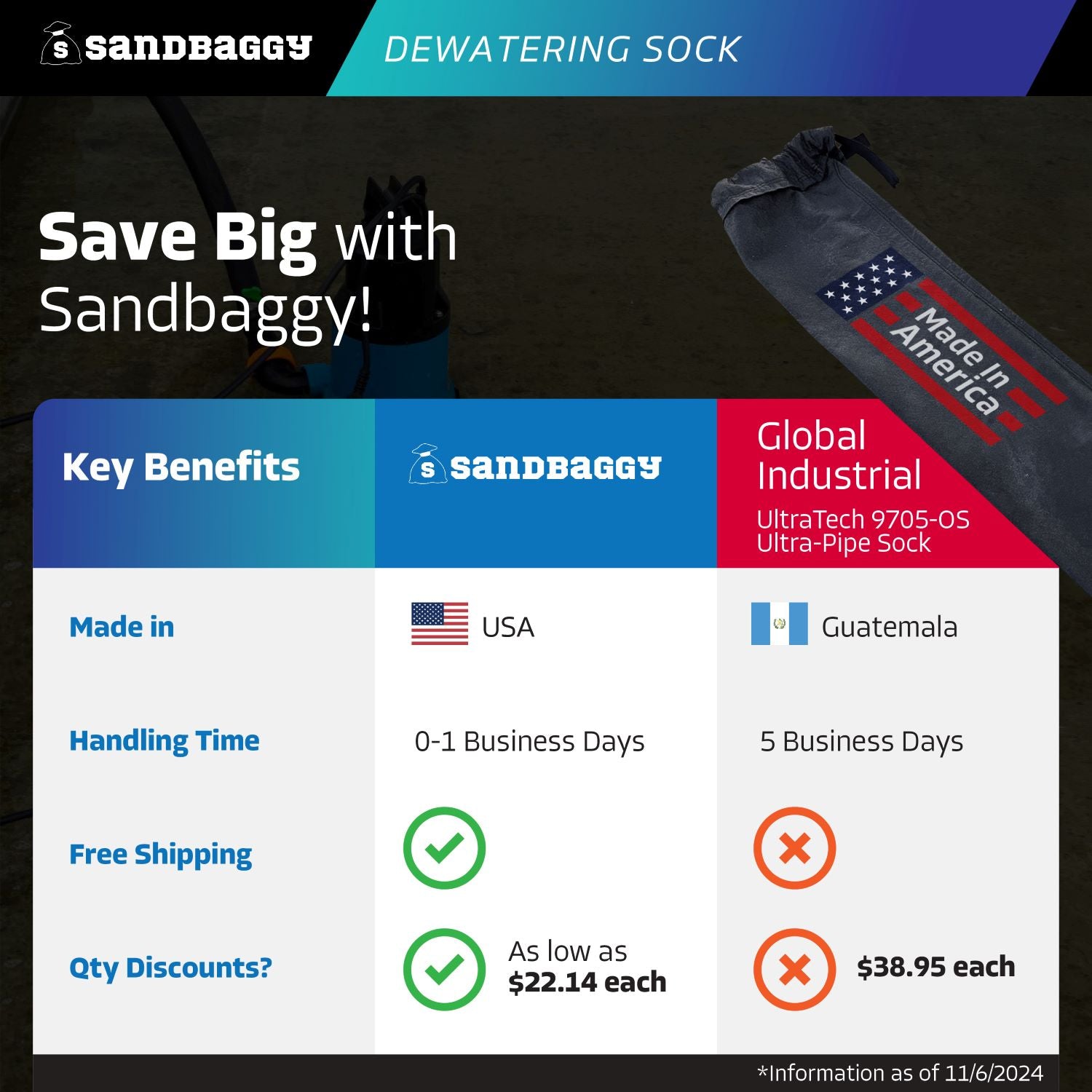 Dewatering Sock - Sediment Filter For Pipes (Made In The USA) – Sandbaggy