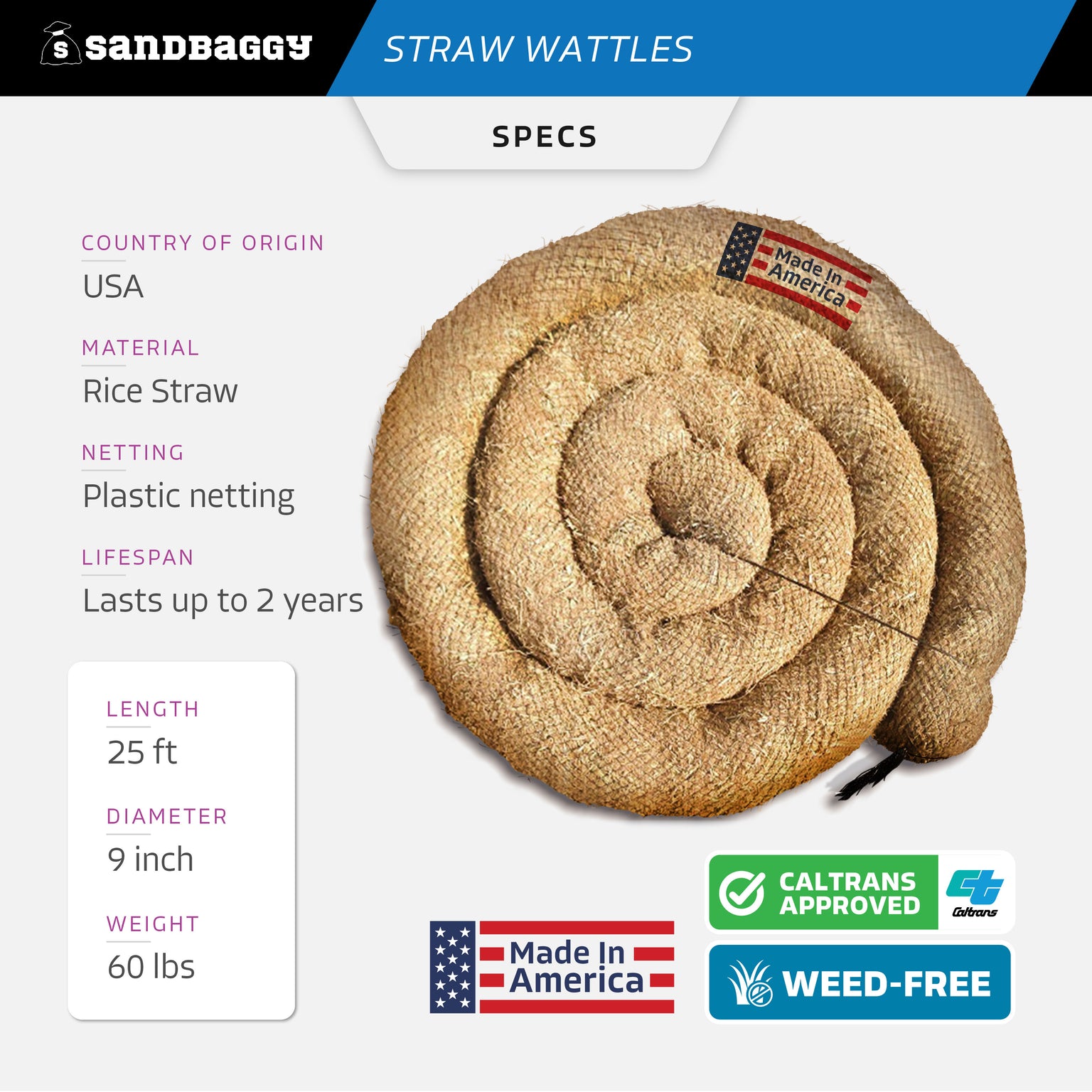 25 ft x 9" Straw Wattles for Erosion Control (Made In USA) – Sandbaggy