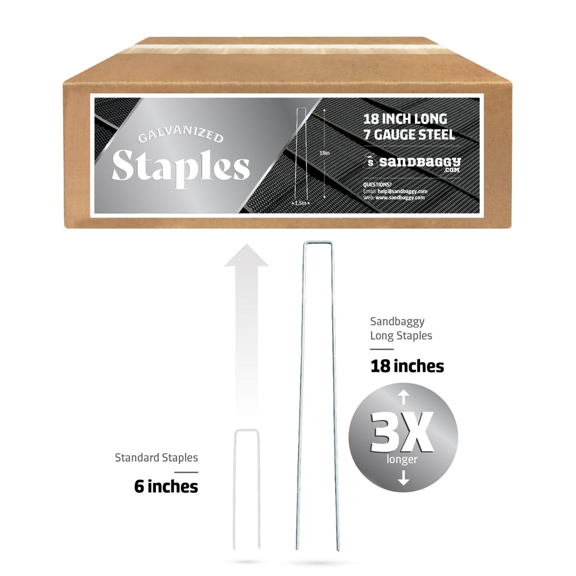 Landscape Staples for Gardens, Sod, & Lawns – Sandbaggy